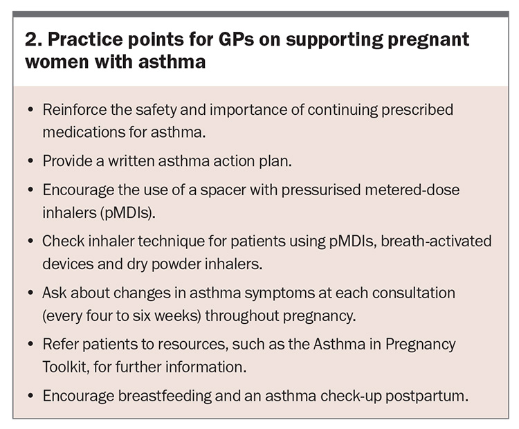 Managing asthma in pregnancy: new research and resources for GPs ...